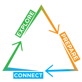 About Us | Toppel Career Center | University of Miami